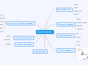 tiposde textos - Mind Map